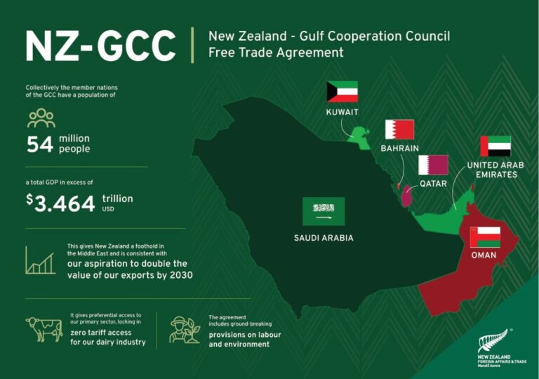 Gulf Gulf (GCC) Countries : Overview, Economy & Visa Process